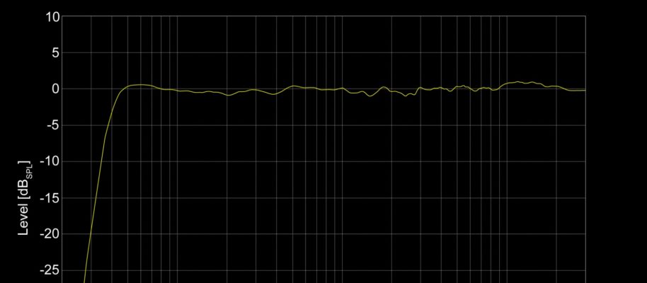 ADAM Audio [Blog] - Understanding frequency response charts