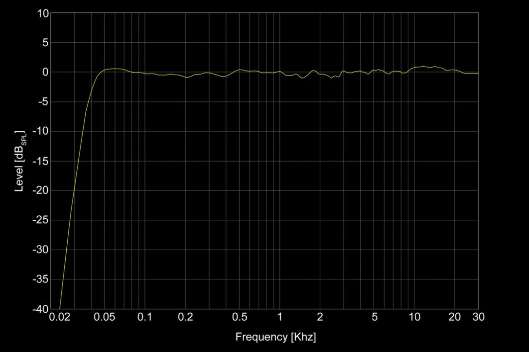 ADAM Audio [Blog] - Acoustic Treatment for your Home Studio - yes or no?