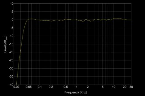 ADAM Audio [Blog] - Understanding Phase Response [Part 1]