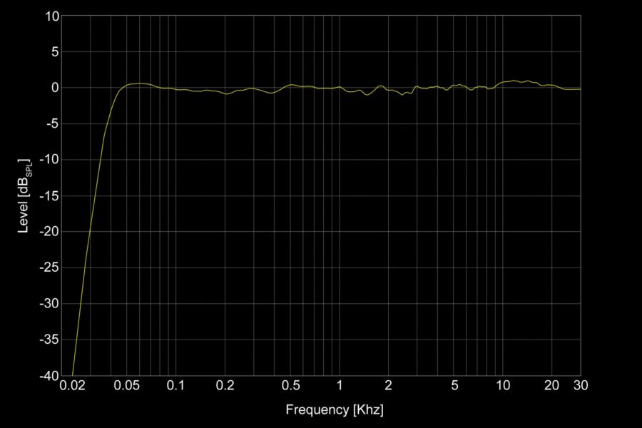 ADAM Audio [Blog] - Acoustic Treatment for your Home Studio - yes or no?