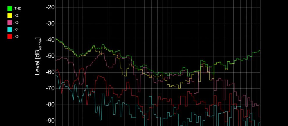 ADAM Audio [Blog] - Understanding speaker distortion