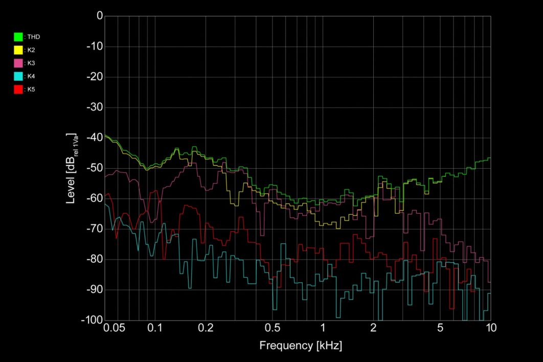 ADAM Audio [Blog] - Understanding Speaker Directivity Charts