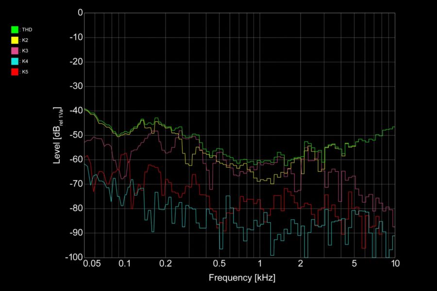 ADAM Audio [Blog] - Understanding Speaker Directivity Charts