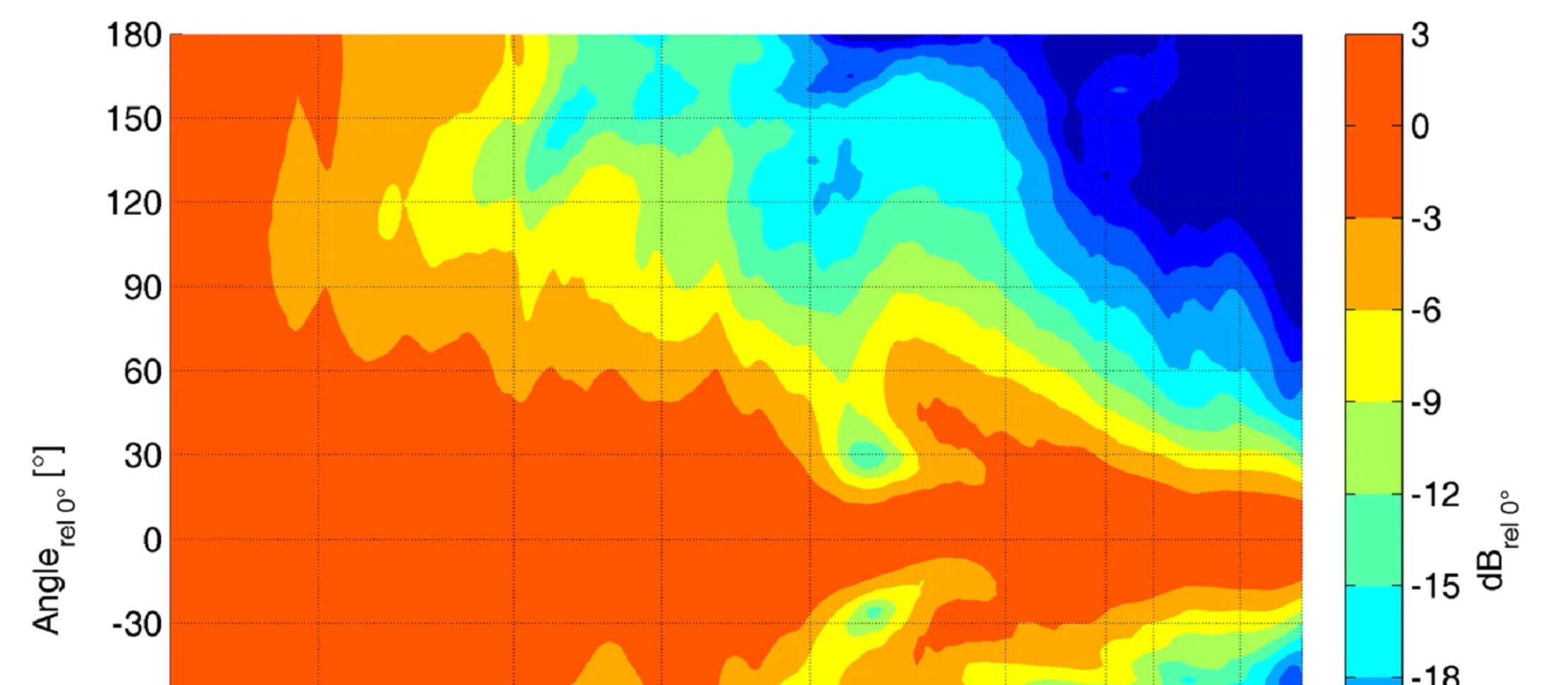 ADAM Audio [Blog] - Understanding Speaker Directivity Charts