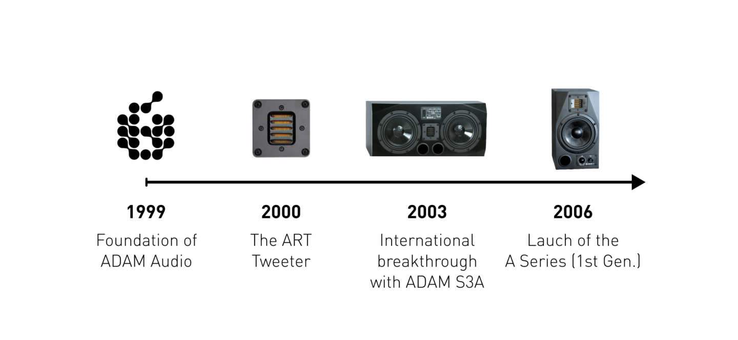 ADAM Audio [Blog] - Celebrating 25 Years of Innovation!