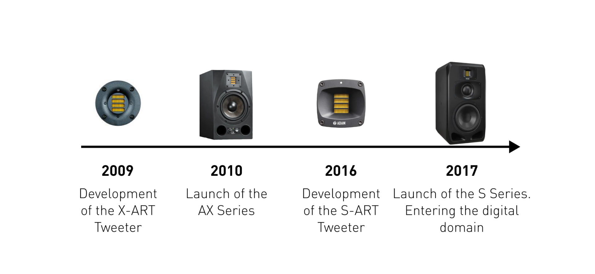 ADAM Audio [Blog] - Celebrating 25 Years of Innovation!
