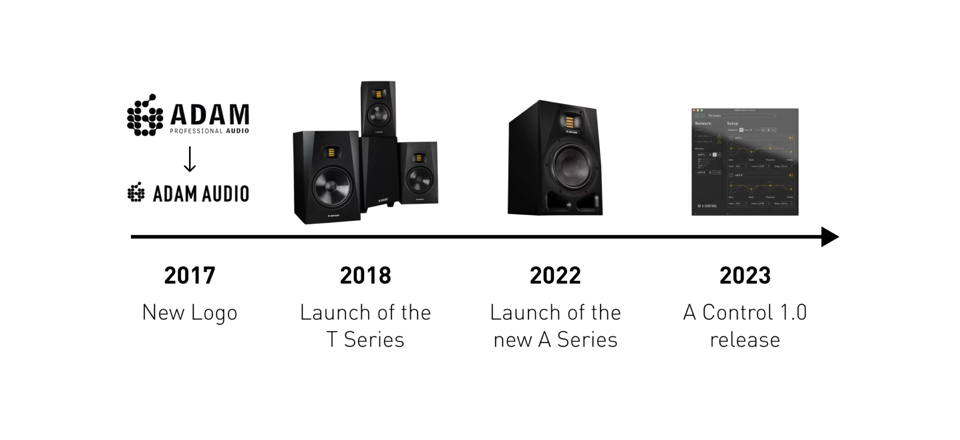 ADAM Audio [Blog] - Celebrating 25 Years of Innovation!