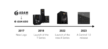 ADAM Audio [Blog] - Celebrating 25 Years of Innovation!