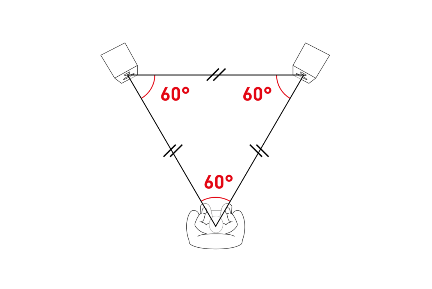ADAM Audio [Bog] - How to position studio monitors in your room