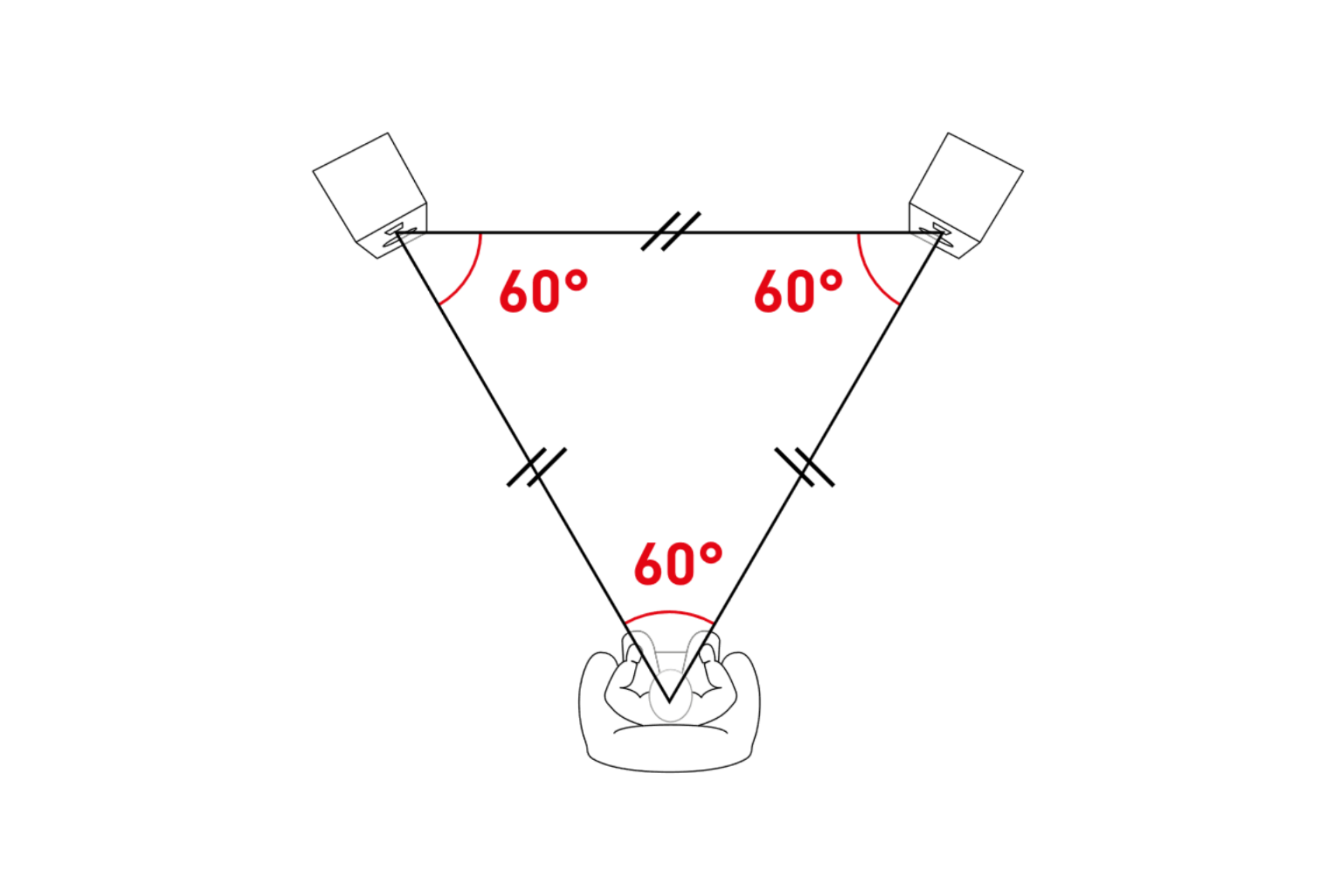 ADAM Audio [Bog] - How to position studio monitors in your room