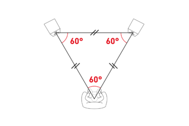 ADAM Audio [Bog] - How to position studio monitors in your room