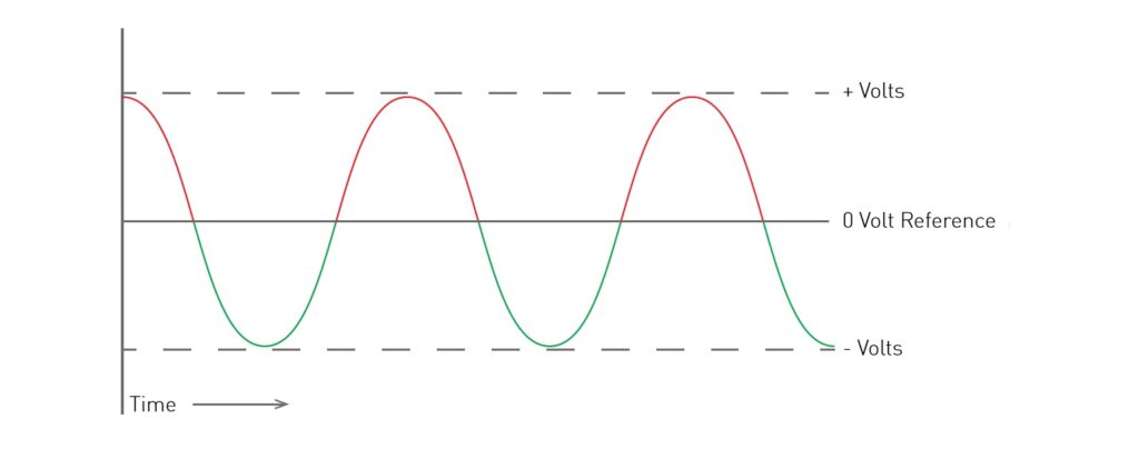 ADAM Audio [Blog] - Balanced vs Unbalanced Audio Connections