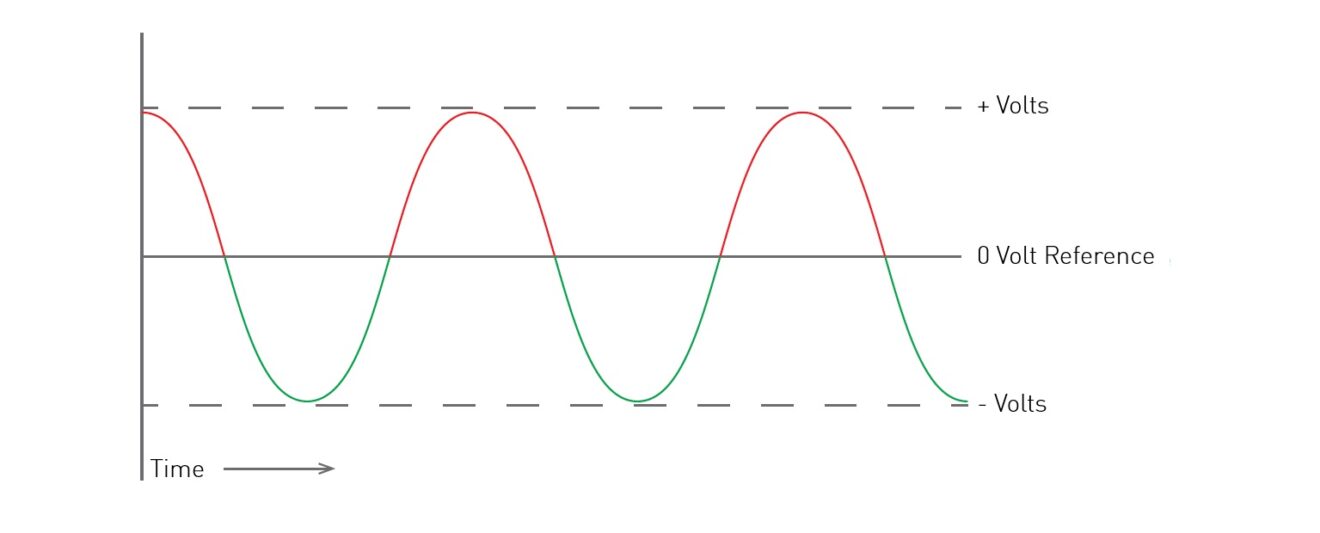 ADAM Audio [Blog] - Balanced vs Unbalanced Audio Connections
