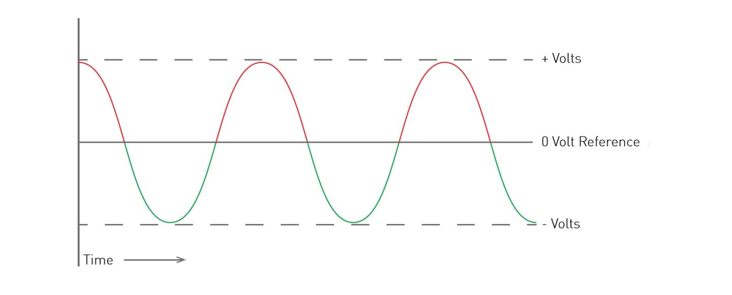 ADAM Audio [Blog] - Balanced vs Unbalanced Audio Connections