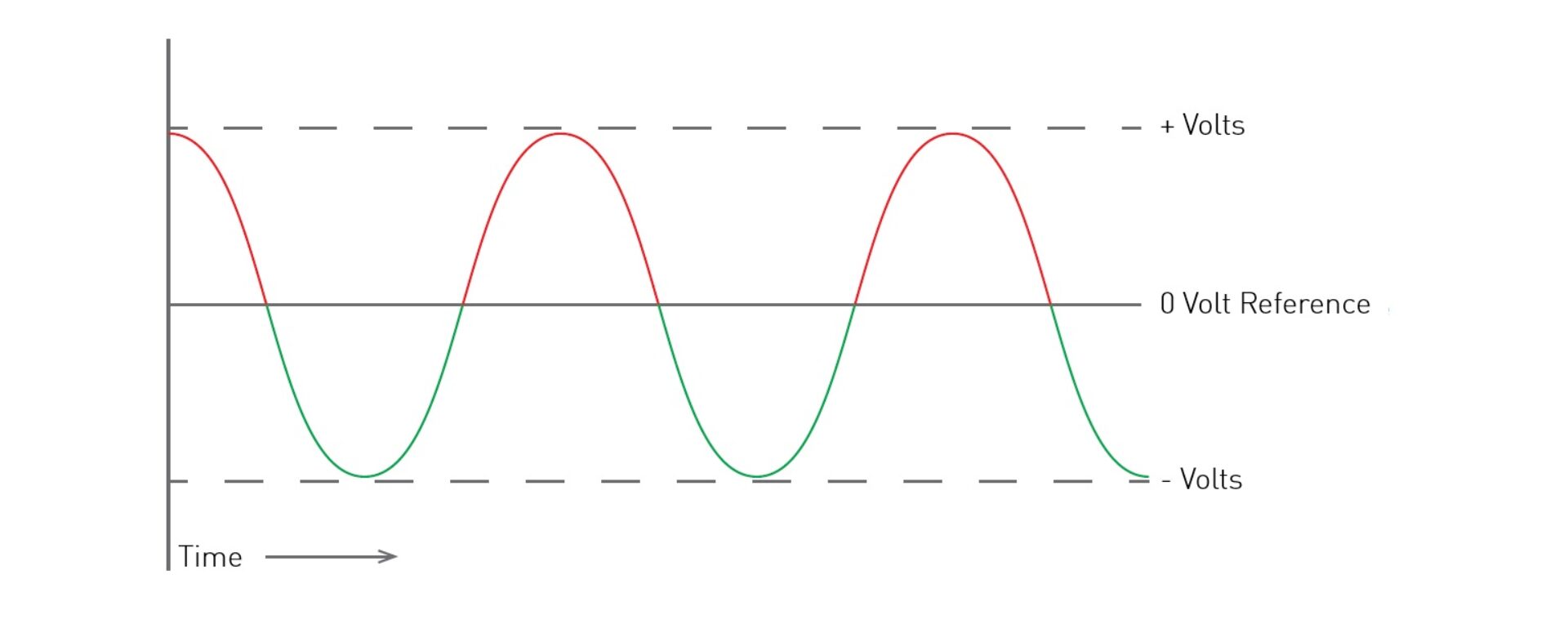 ADAM Audio [Blog] - Balanced vs Unbalanced Audio Connections