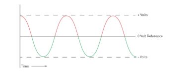 ADAM Audio [Blog] - Balanced vs Unbalanced Audio Connections