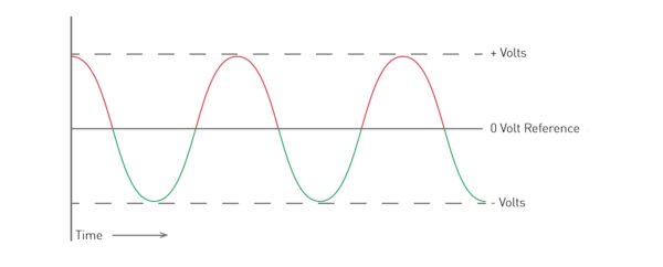 ADAM Audio [Blog] - Balanced vs Unbalanced Audio Connections