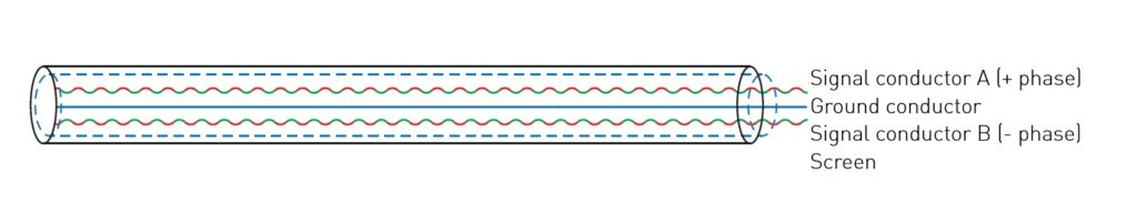 ADAM Audio [Blog] - Balanced vs Unbalanced Audio Connections