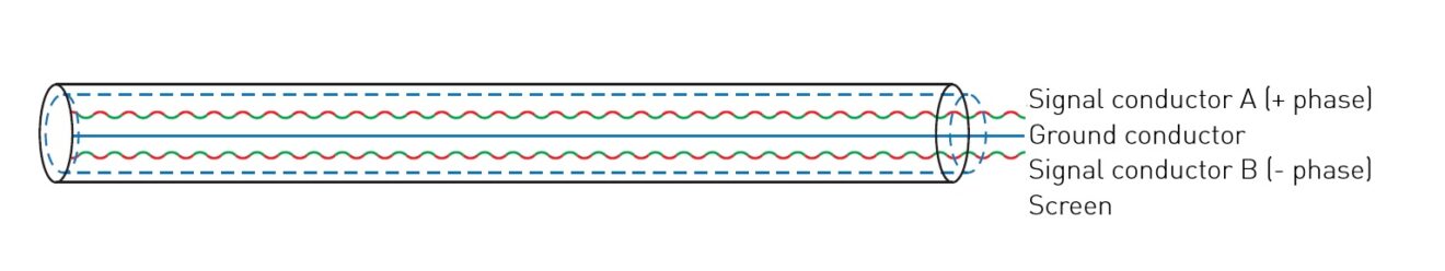 ADAM Audio [Blog] - Balanced vs Unbalanced Audio Connections