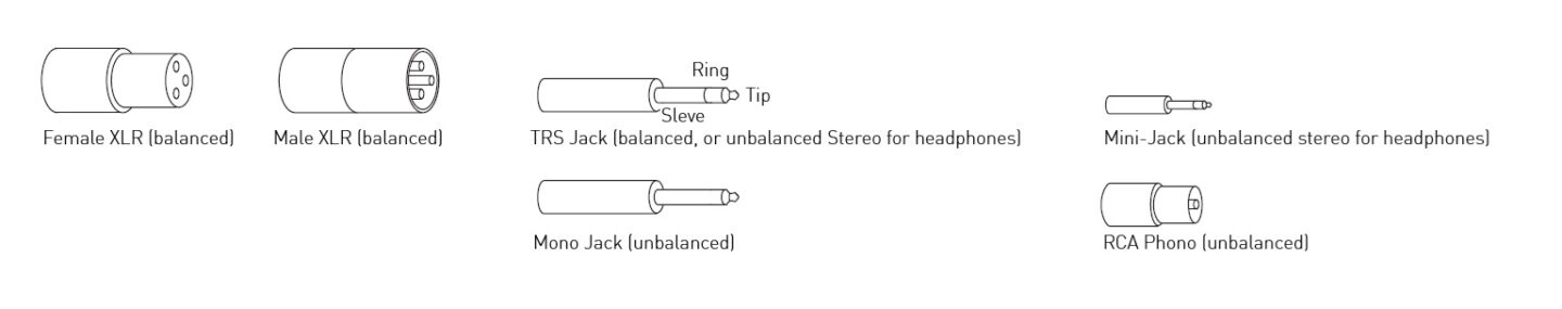 ADAM Audio [Blog] - Balanced vs Unbalanced Audio Connections
