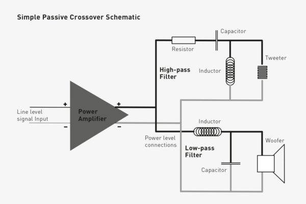 ADAM Audio [Blog] - Active vs. Passive Studio Monitors
