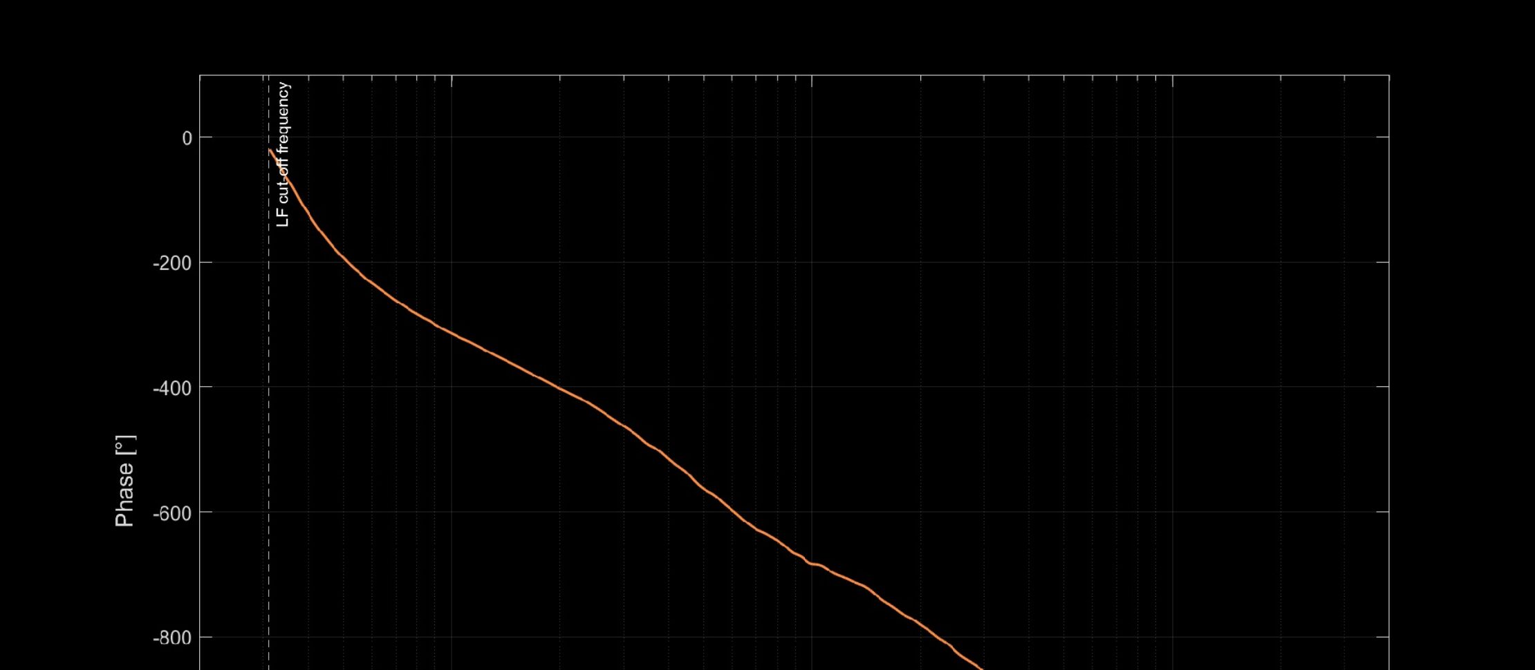 ADAM Audio [Blog] - Understanding Phase Response [Part 1]