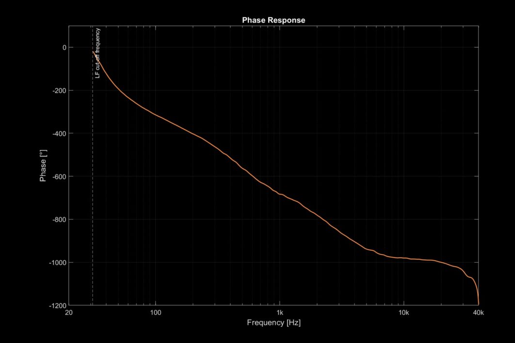 ADAM Audio [Blog] - Understanding frequency response charts