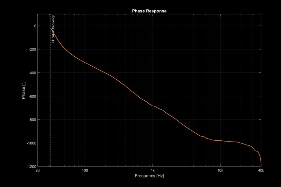 Adam Audio Blog Understanding Frequency Response Charts