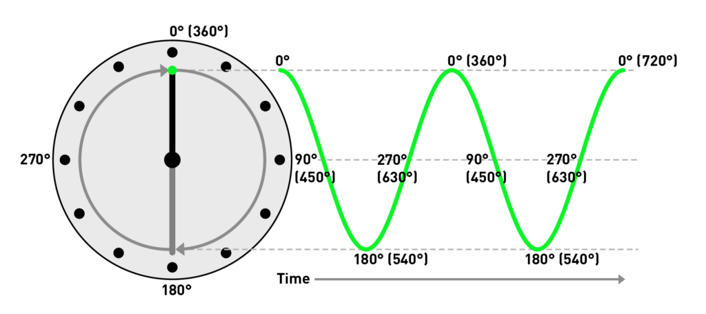ADAM Audio [Blog] - Understanding Phase Response [Part 1]
