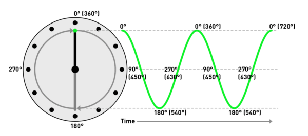 ADAM Audio [Blog] - Understanding Phase Response [Part 1]