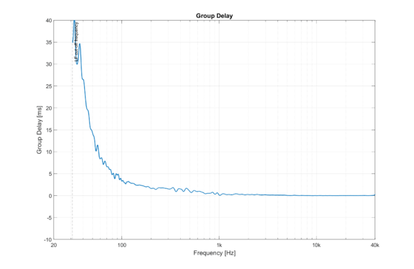 ADAM Audio [Blog] - Understanding Phase Response [Part 2]