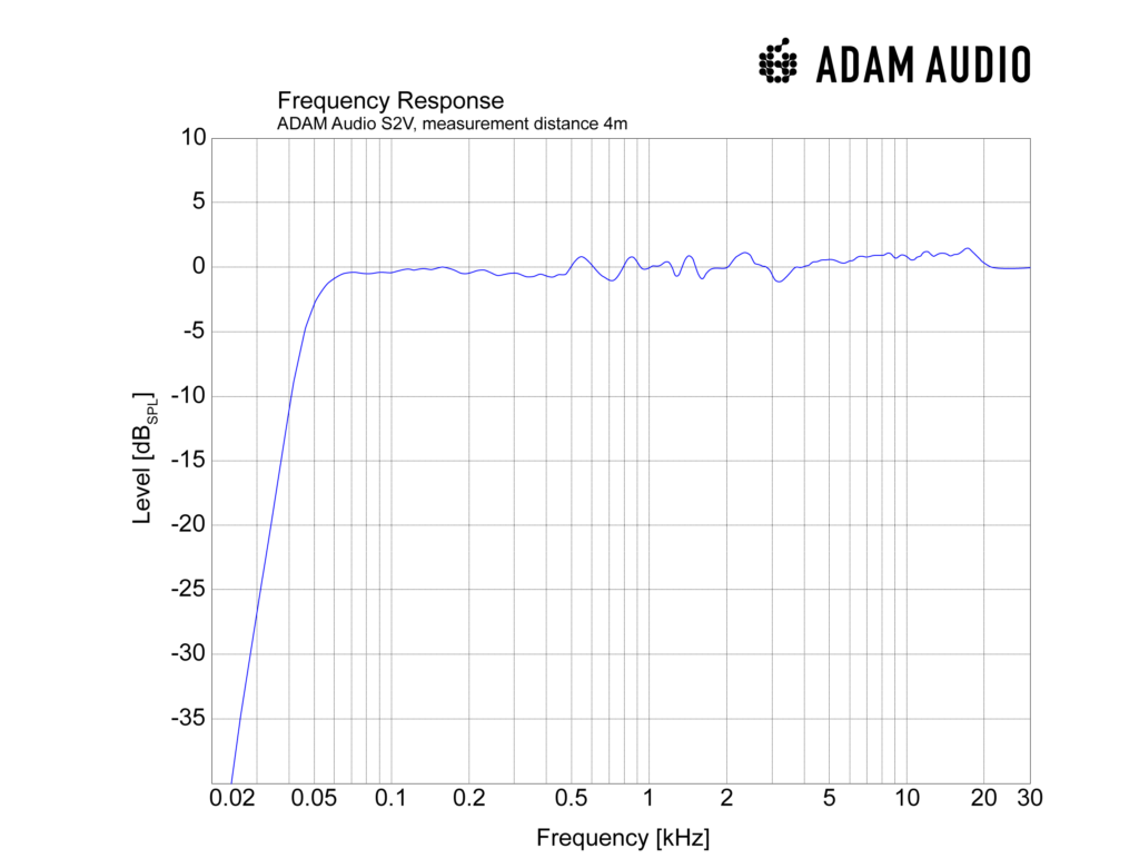 adam-audio-s2v-studio-monitor-frequency-response - ADAM Audio adam-audio-s2v-studio-monitor-frequency-response - ADAM Audio